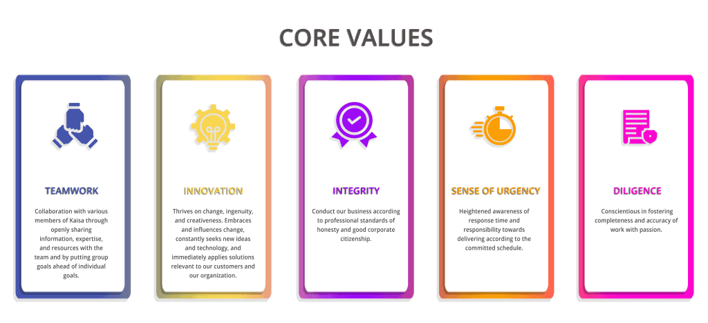 About Us | Kaisa Consulting