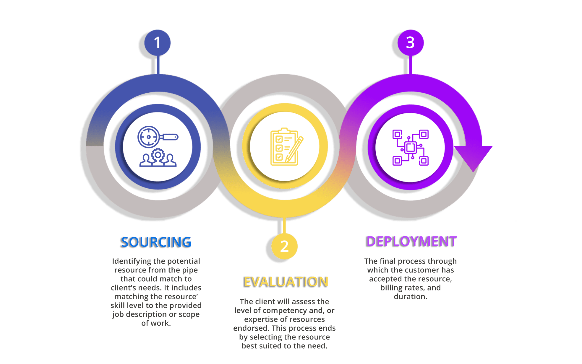 SAP Resource Augmentation Philippines | Kaisa Consulting