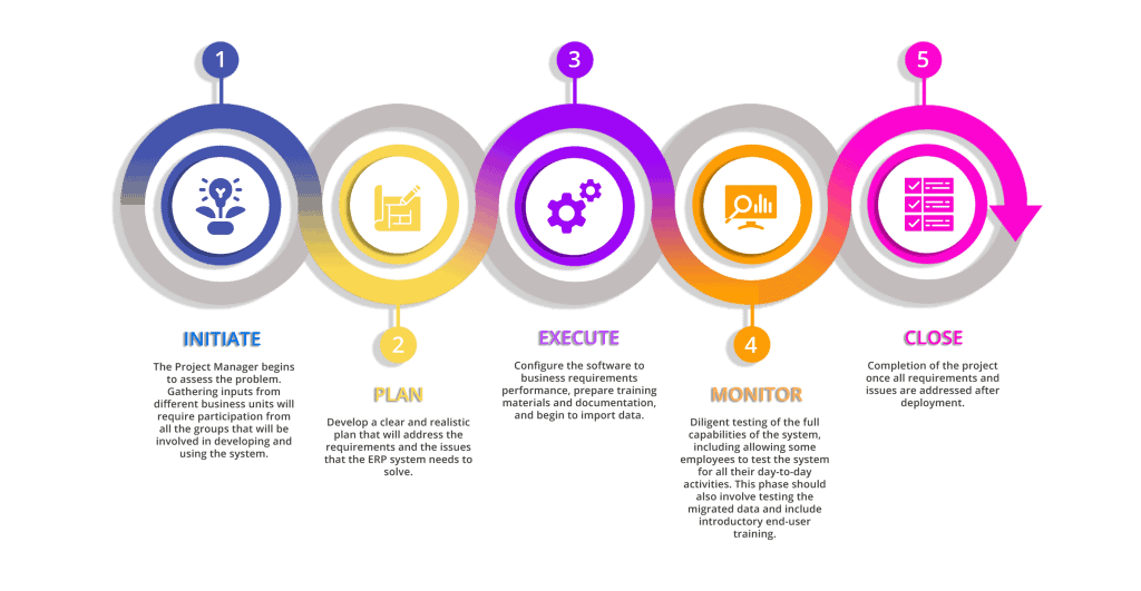 Program Management - Providing high-value solutions to your business ...