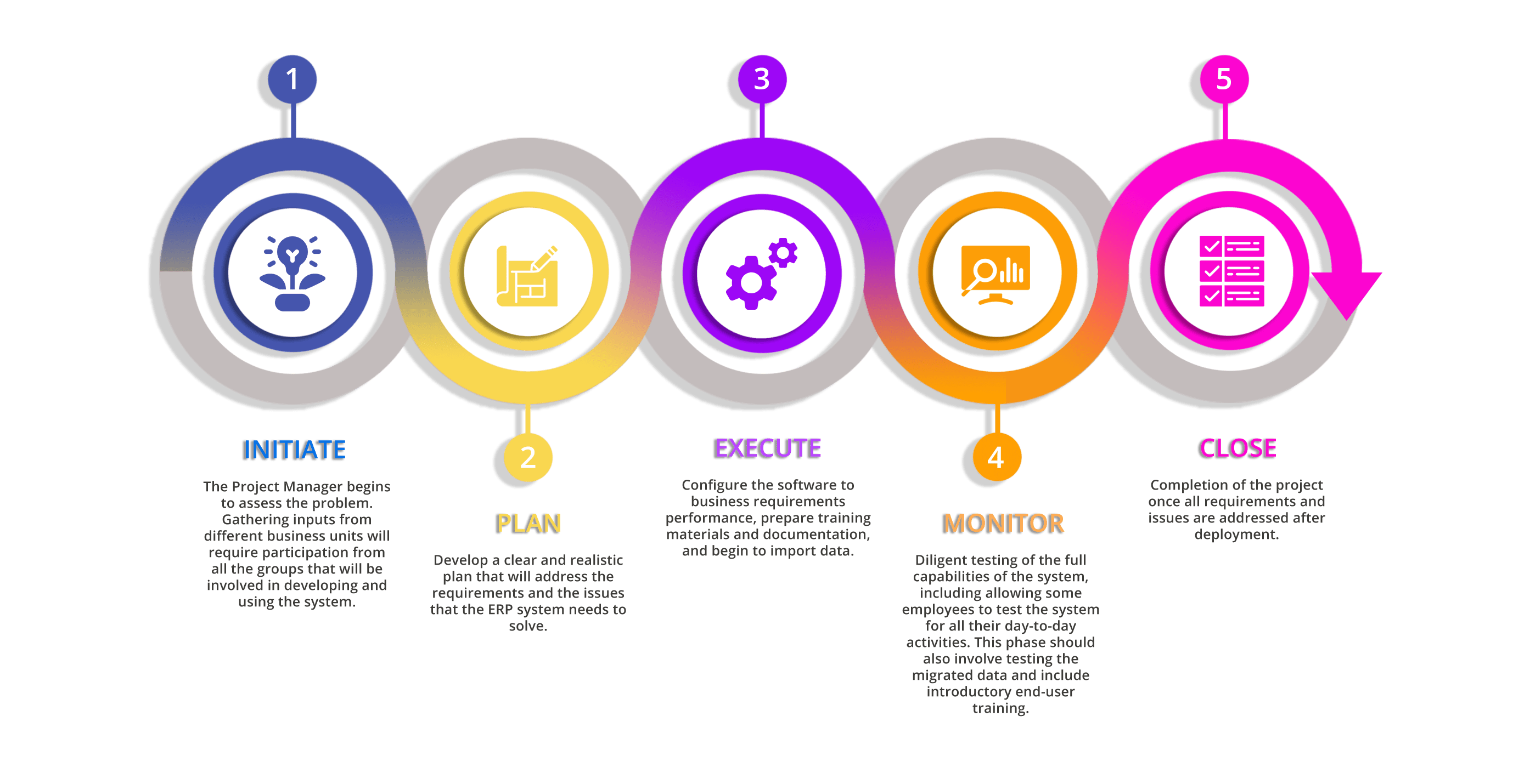 Program Management Providing High value Solutions To Your Business